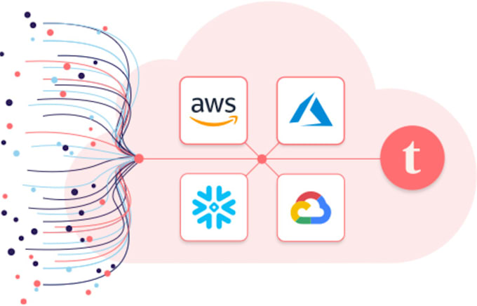 Creating solution on aws, azure and snowflake cloud by Manish5662 | Fiverr