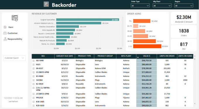 Create user friendly and beautiful reports in power bi or excel by Stephaniaortega | Fiverr