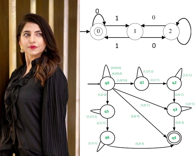 Assist In Theory Of Automata Computation And Assembly Projects By 1252