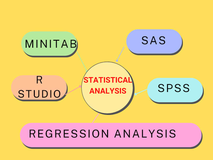 Do Logistic And Linear Regression Using Sas Spss By Julietteclaire Fiverr