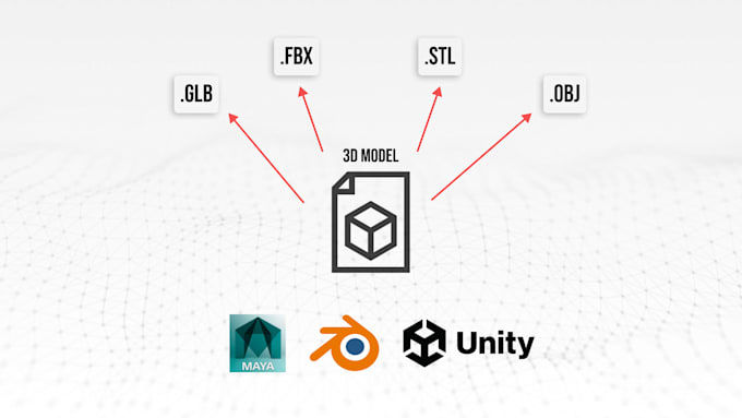 Convert or upload your 3d model to different file formats by Christian ...