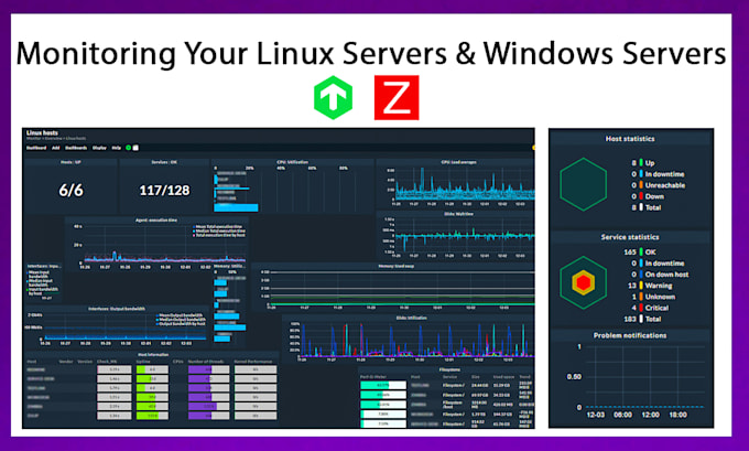 Install monitoring tools your servers zabbix checkmk by Hungryplanet ...