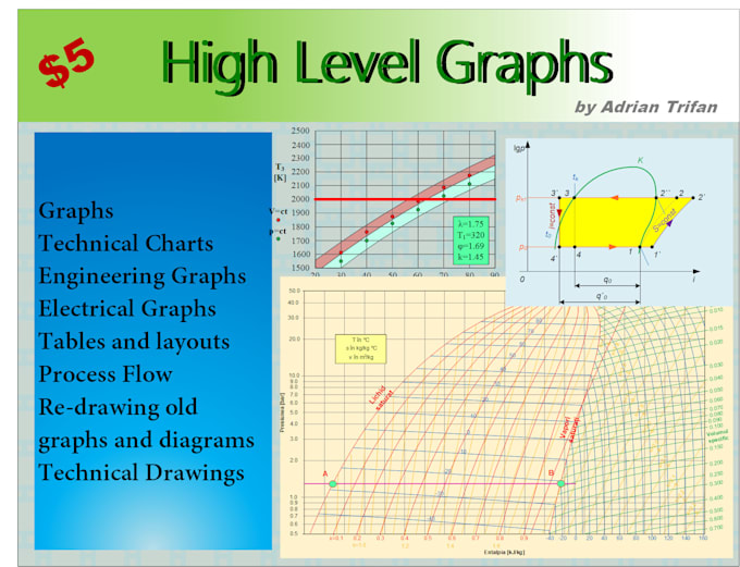 Create or recreate complex graphs and diagrams by Adriantrifan | Fiverr