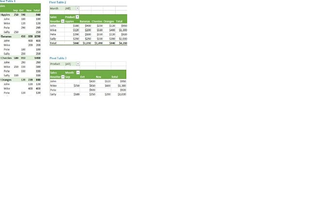 Data analysis report in excel at pivot table by Daniyal_ikal | Fiverr