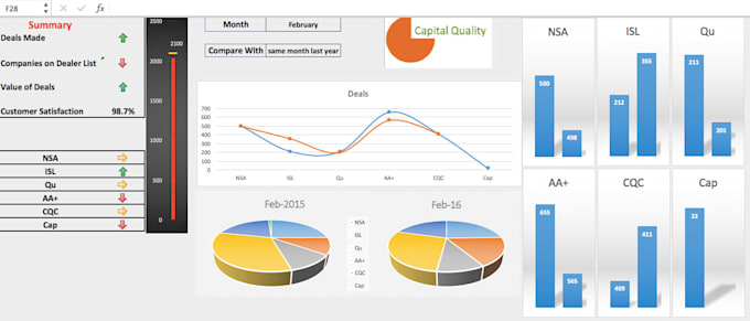 Create excel graphs, pivot tables or charts by Capitalquality