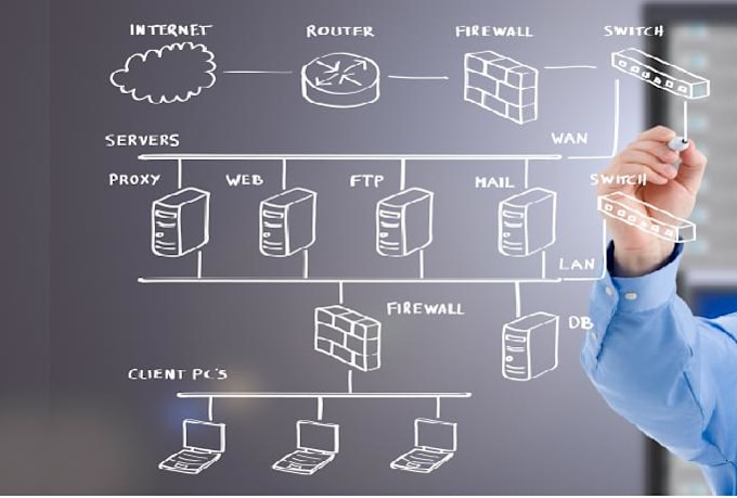 Configure or resolve your network problems by Omairali | Fiverr