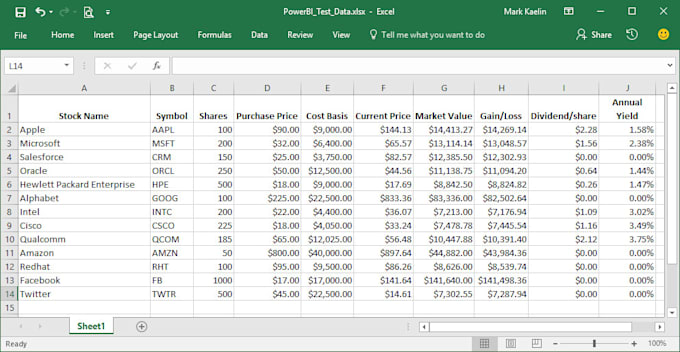 Do excel data cleaning,excel data format, data entry by Akashsarkar29 | Fiverr