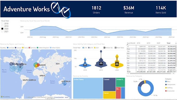 Analyze and visualize big data for you on power bi by Asfund_khalid ...