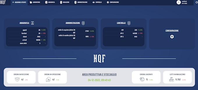 Do etl processes using fivetran in postgres python by Ilhomhayotogli | Fiverr