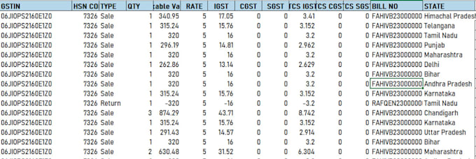 Build Excel Spreadsheet Charts Pivot Tables Filter Formulas By