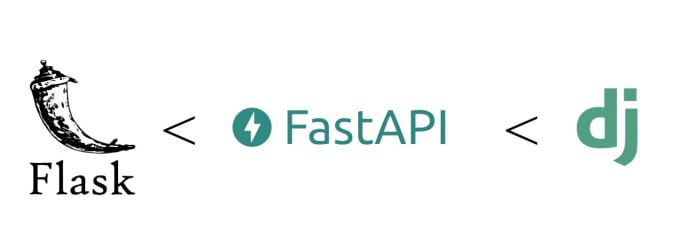 Develop rest apis and scalable web applications by Naimmalek | Fiverr Develop rest apis and scalable web applications by Naimmalek | Fiverr