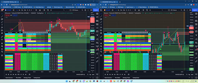Make from you the best trader ever,i use sma concept and great ...