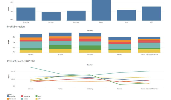 Analyze And Visualize Data Using Excel And Tableau By Sumanthkvns Fiverr