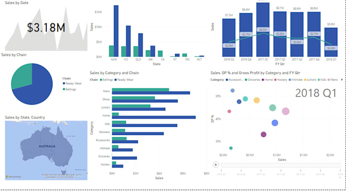 Create Conceptual Reports And Dashboards By Powerbifreelanc Fiverr