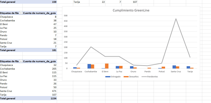 Create Your Custom Excel With Vba Macros Dashboard And More By Ferchus123 Fiverr