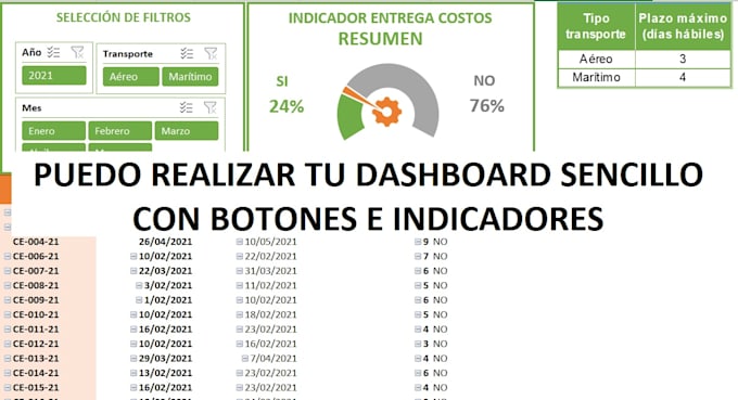 Create dynamic dashboards, reports, kpi indicators and presentations by ... Create dynamic dashboards, reports, kpi indicators and presentations by ...