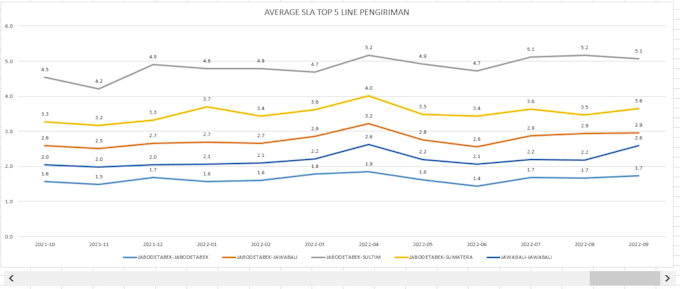 Analyzing data using microsoft excel by Vegascout | Fiverr