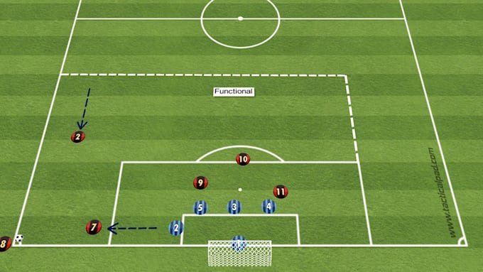 Animated corner kick organisation drills by Talentmarkt | Fiverr
