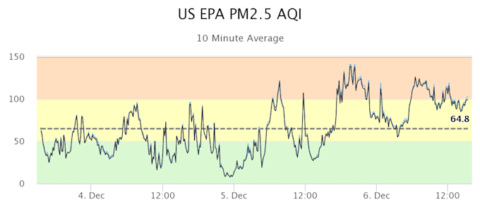 Analyze data using programmings such as python and r and gis spatial ...