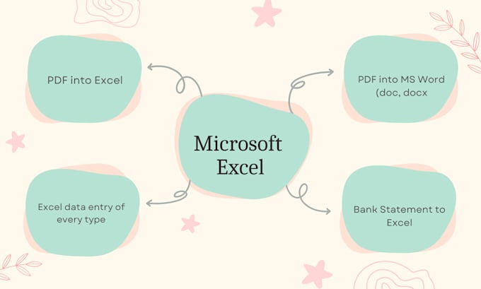 Convert pdf into excel sheets and excel sheets into pdf by Saharsadia ... Convert pdf into excel sheets and excel sheets into pdf by Saharsadia ...