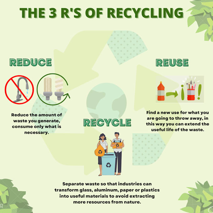 Design infographics, presentations or posters in less than 24 hours by ...