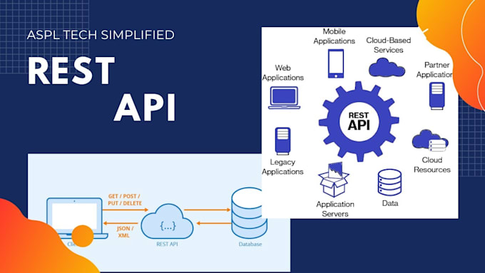 Create responsive, resilient rest apis for your projects using java and ...