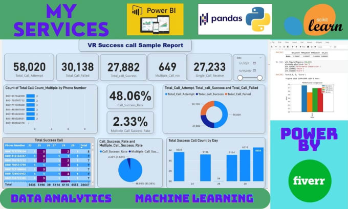 Act As Data Analyst Visualization With Powerbi And Python By Rahmanreza1094 Fiverr