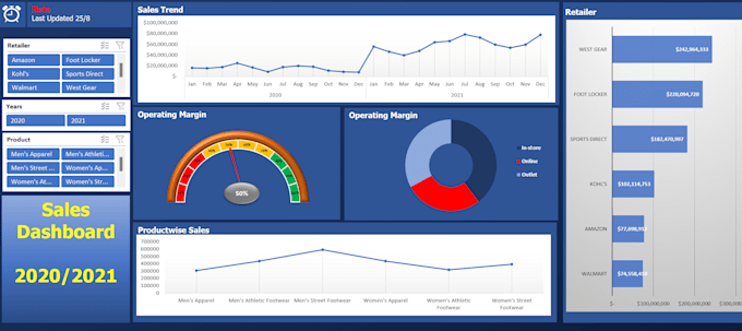 Make excel and google data studio dashboards for your business by ...