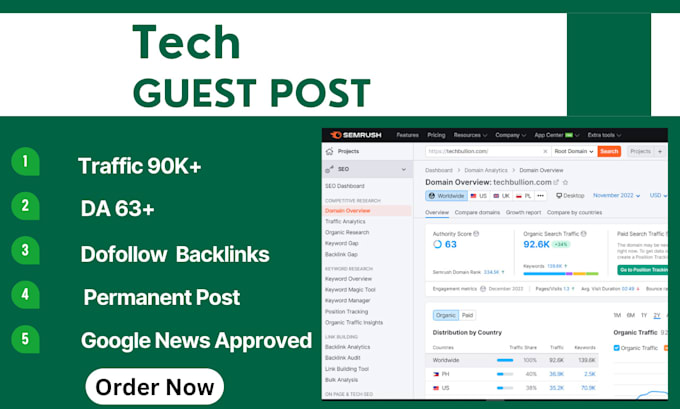 Tech guest post , technology guest post, guest posting , high da guest ...