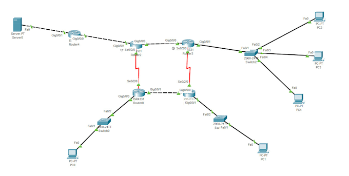 Do cisco packet tracer projects by Newarek | Fiverr Do cisco packet tracer projects by Newarek | Fiverr