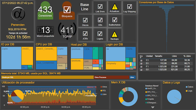 Help with the administration, tuning and continuity of your ms sql db ...