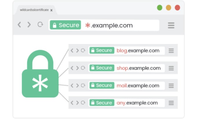Setup a free ssl or wildcard ssl certificate by Digi_streams | Fiverr