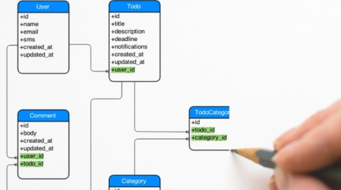 Write sql queries, database procedures ,entity relationship diagram by ... Write sql queries, database procedures ,entity relationship diagram by ...