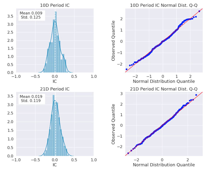 Solve any data science problem by David_pacheco_ | Fiverr