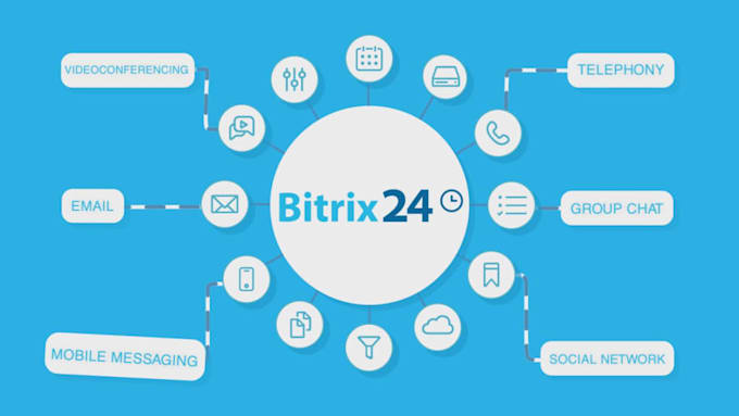 Customize bitrix24, api integration, automation, installation and modification by Hamid_aksouda ...