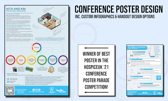 Design a print ready conference poster by Battlekettle | Fiverr