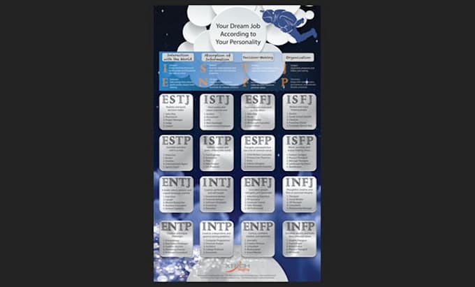 Design a visually appealing and unique infographic by Thedrunkoctopus ...