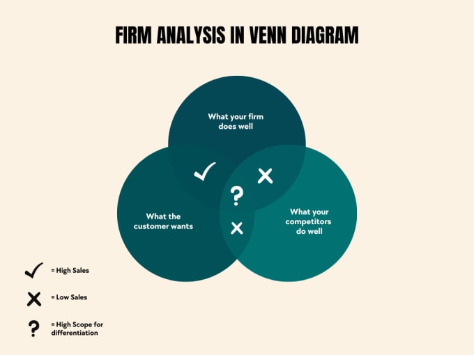 Analyze and visualize your data by Maryokolla | Fiverr Analyze and visualize your data by Maryokolla | Fiverr