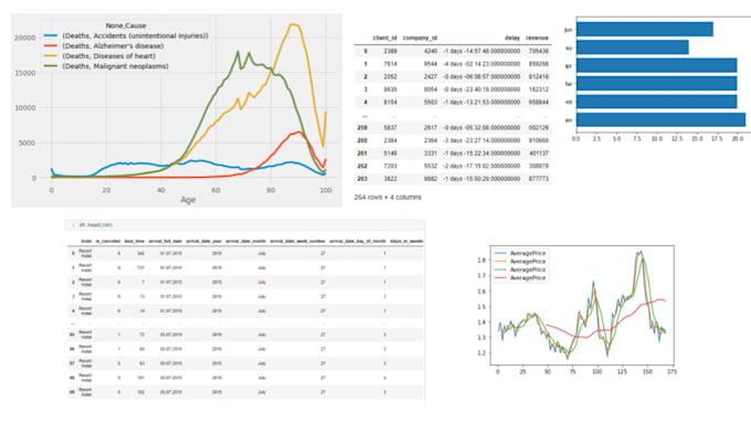 Do basic data analysis, exploratory data analysis, draw dashboards by ...