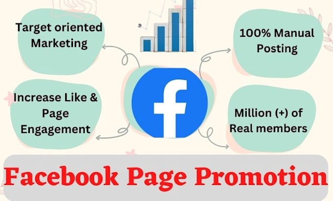 Want to facebook business page promotion by Mdasiddiqi | Fiverr