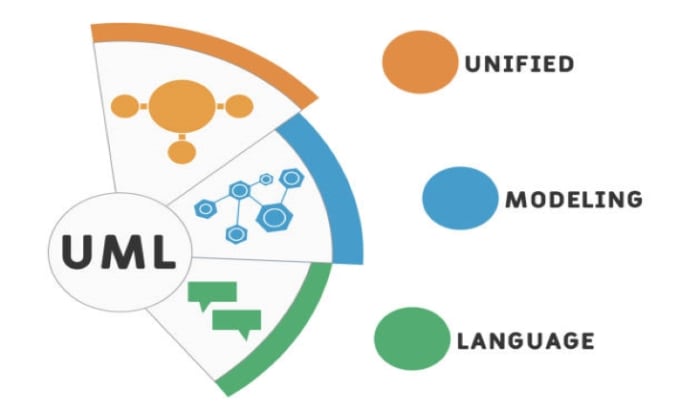 Make your uml diagrams beautifully by Ranahmadmujtaba | Fiverr