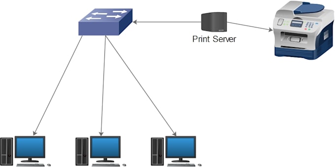 Install and setup network or local printers on laptop and desktop by Sakibbhutta | Fiverr