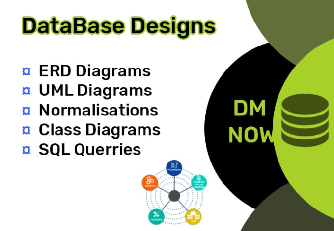 Do database design with erd and create sql queries by Technest197 | Fiverr