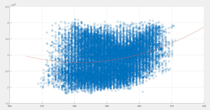 Do Machine Learning Deep Learning In Python Pandas Numpy Matplotlib