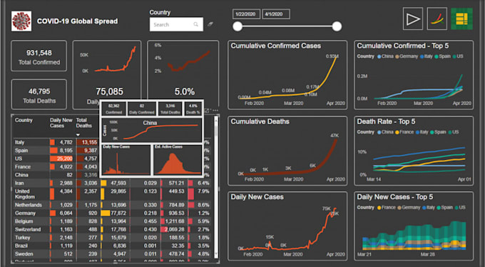 Visualize your data in aesthetic dashboards using powerbi by Mosaq_tech ...