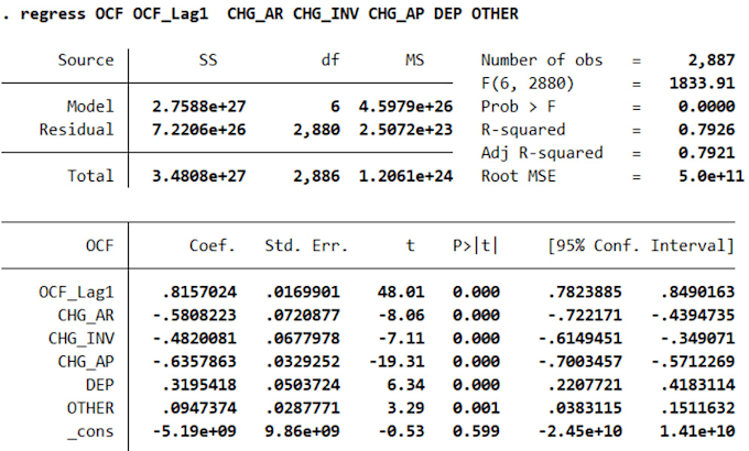 Do data analysis using stata, eviews and excel by Hanhnguyen456 | Fiverr