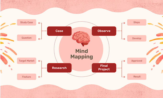 Make creative and colourful mind maps, concept maps and brainstorms by ...