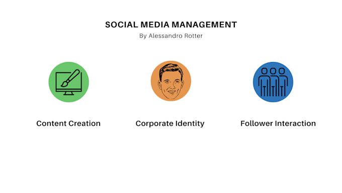 Create Social Media Content For Your Business By Armediavienna Fiverr