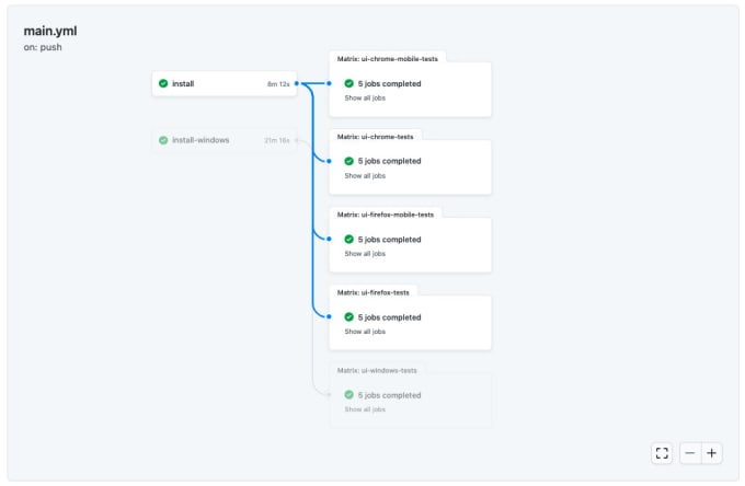 Setup Your Github Workflows And Actions By Zivsalzman Fiverr