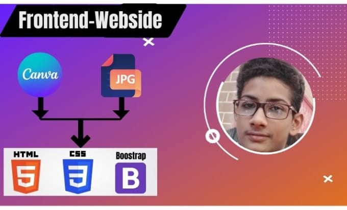 Do Frontend Web Development In Html Css By Abdullahali328 Fiverr